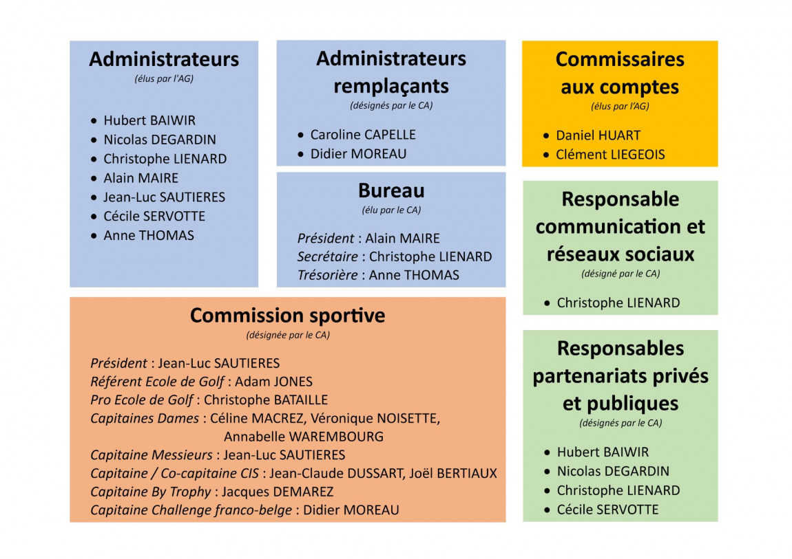 Golf de Mormal - L’Association Sportive
